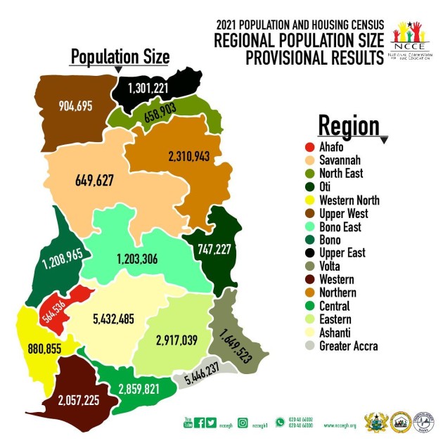Regional breakdown of provisional results from the 2021 Population and ...