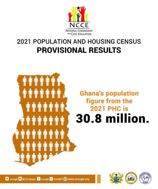 2021 Population and Housing Census provisional results | NCCE Ghana